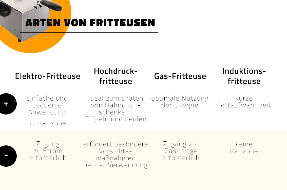 Gastro Fritteuse - Wählen Sie den für Ihren Betrieb passenden Typ